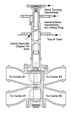 Chemical-Processing Dual-Plug Valve | Schutte & Koerting