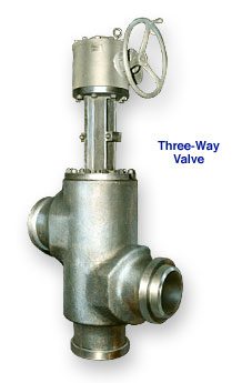 3-Way Bypass Valve | Manufacturer | Schutte & Koerting