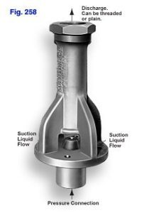 Tank Mixing Eductor | Schutte & Koerting