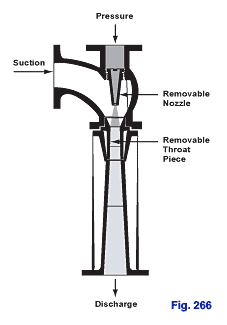 Water Jet Eductor | Schutte & Koerting
