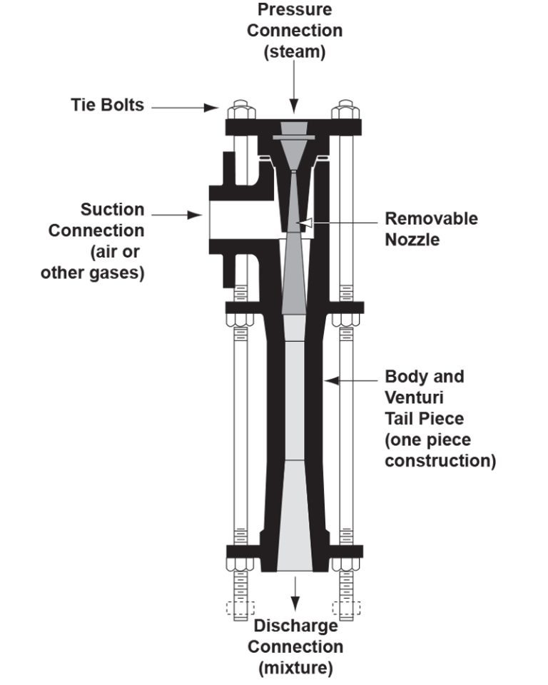 Single-Stage Steam Jet Ejector | Schutte & Koerting
