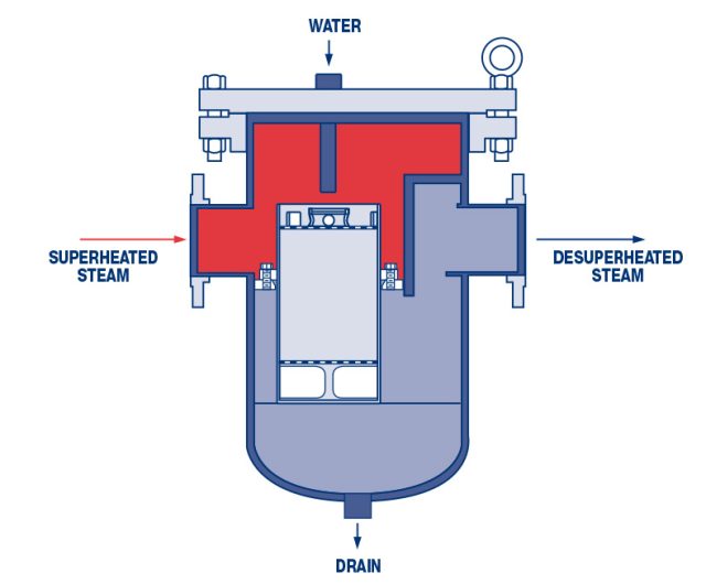 Bulletin J-1: Jet Ejector Selection Guide | Schutte & Koerting
