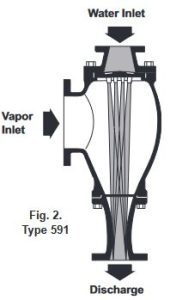 Bulletin 5AA: Barometric Condensers | Schutte & Koerting