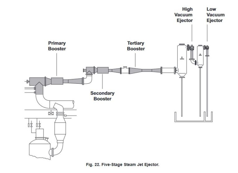 Bulletin 5EH: Single & Multi-Stage Steam Jet Vacuum Pumps | Schutte ...