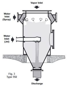 Bulletin 5AA: Barometric Condensers | Schutte & Koerting