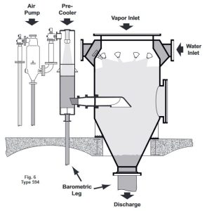 Bulletin 5AA: Barometric Condensers | Schutte & Koerting