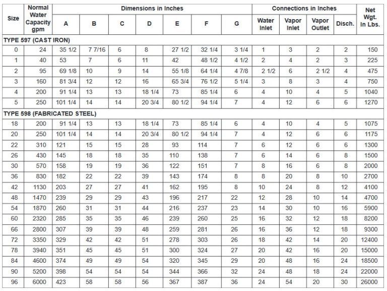 Bulletin 5AA: Barometric Condensers | Schutte & Koerting