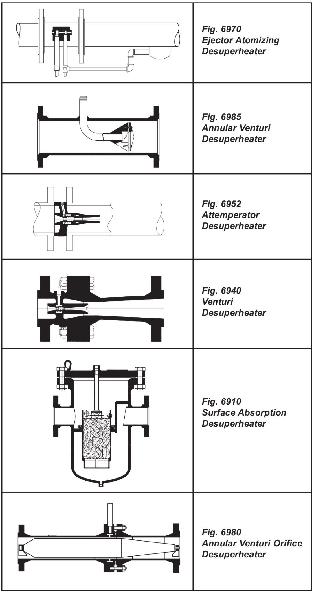 Bulletin 6D Supplement: Sizing Data on Desuperheaters | Schutte & Koerting
