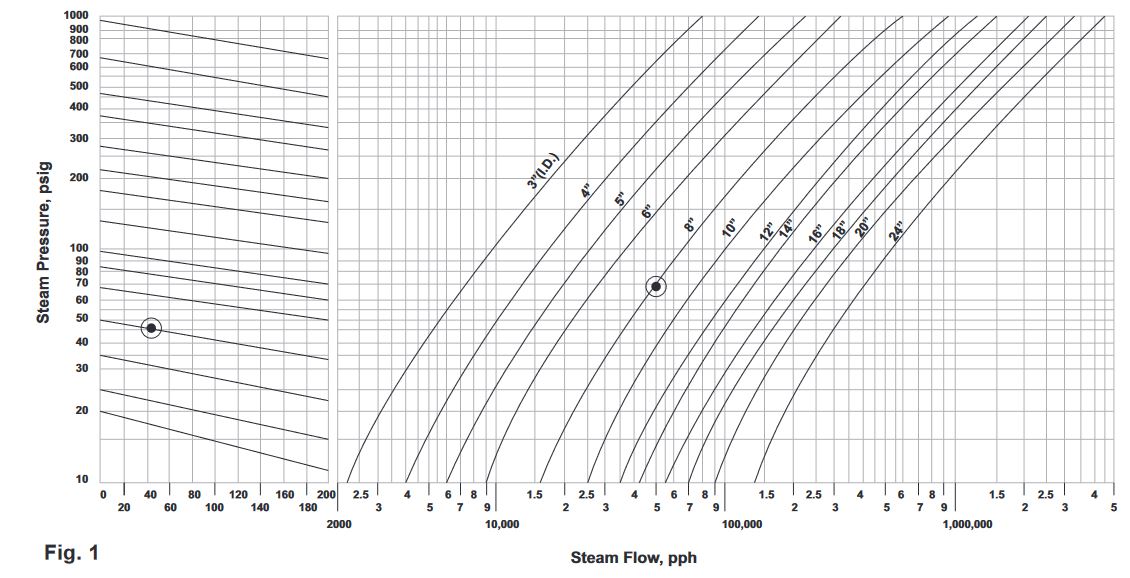 Bulletin 6D Supplement: Sizing Data on Desuperheaters | Schutte & Koerting