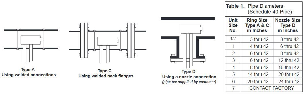 Bulletin 6D: Desuperheaters | Schutte & Koerting
