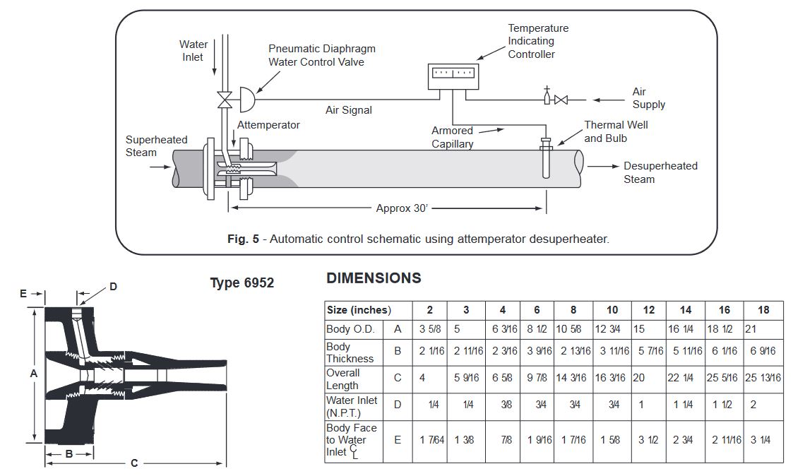 Bulletin 6D: Desuperheaters | Schutte & Koerting