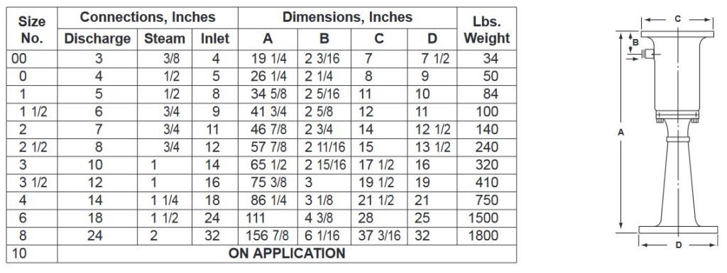 Bulletin 4AB: Steam and Air Jet Blowers, Blast Nozzles