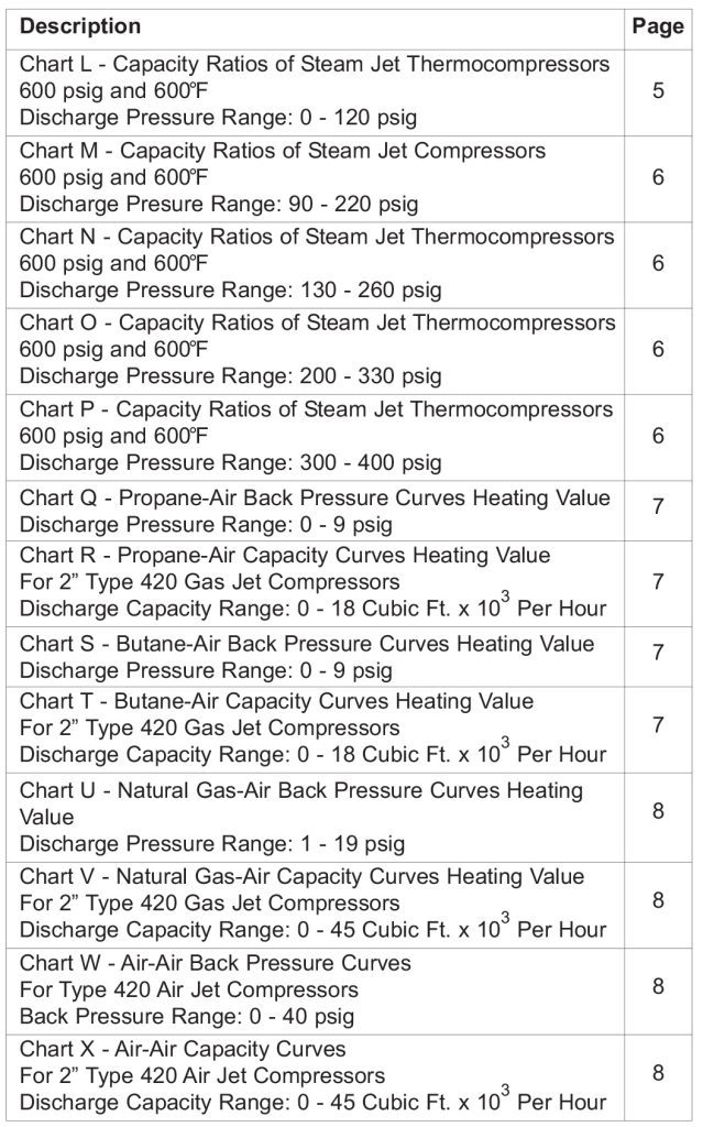 Bulletin 4F Supplement: Performance Data – Steam Jet Compressors